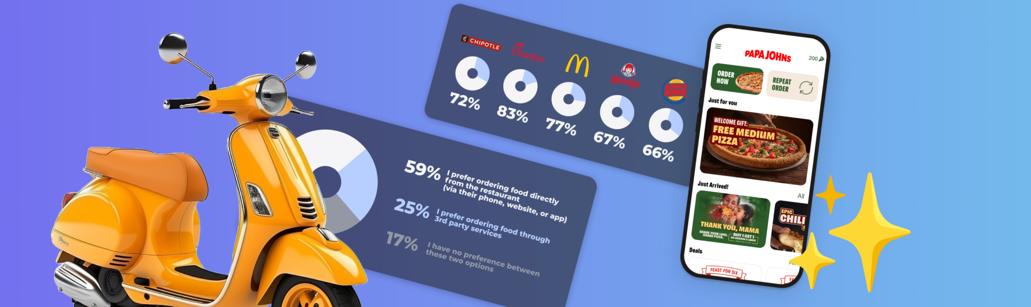 How to start restaurant delivery
